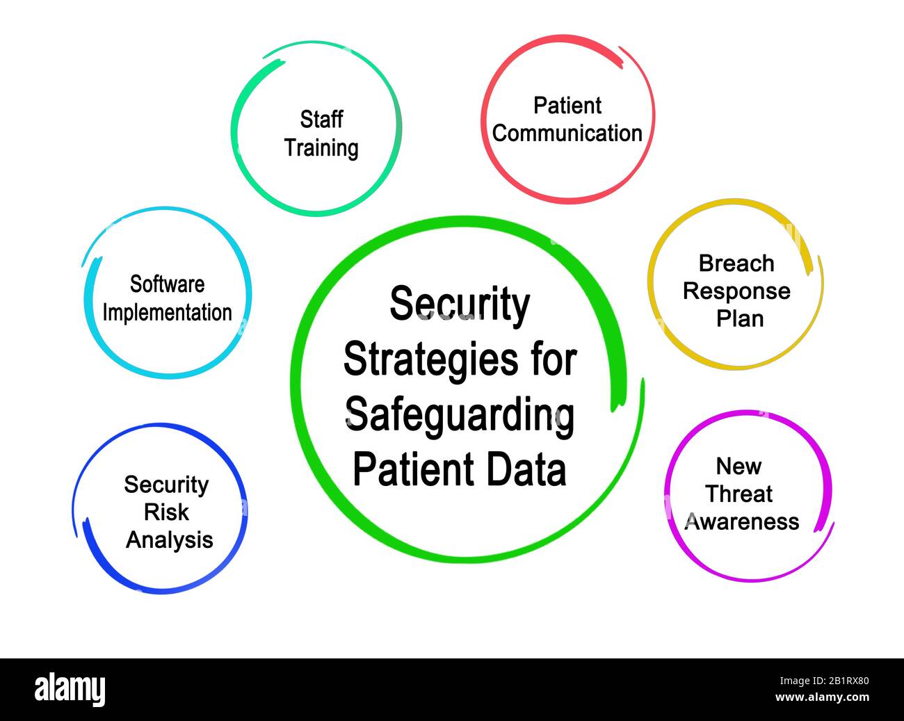 Safeguarding patient data hi-res stock photography and images - Alamy Safeguarding patient data hi-res stock photography and images - Alamy
