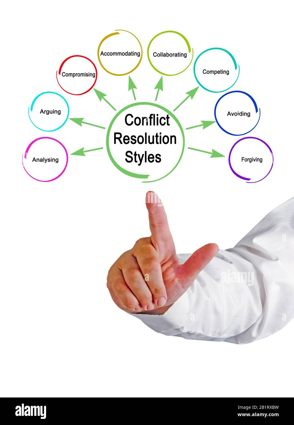 Eight Styles of Conflict Resolution Stock Photo - Alamy