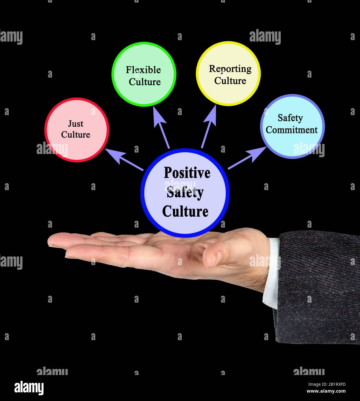Positive Safety Culture