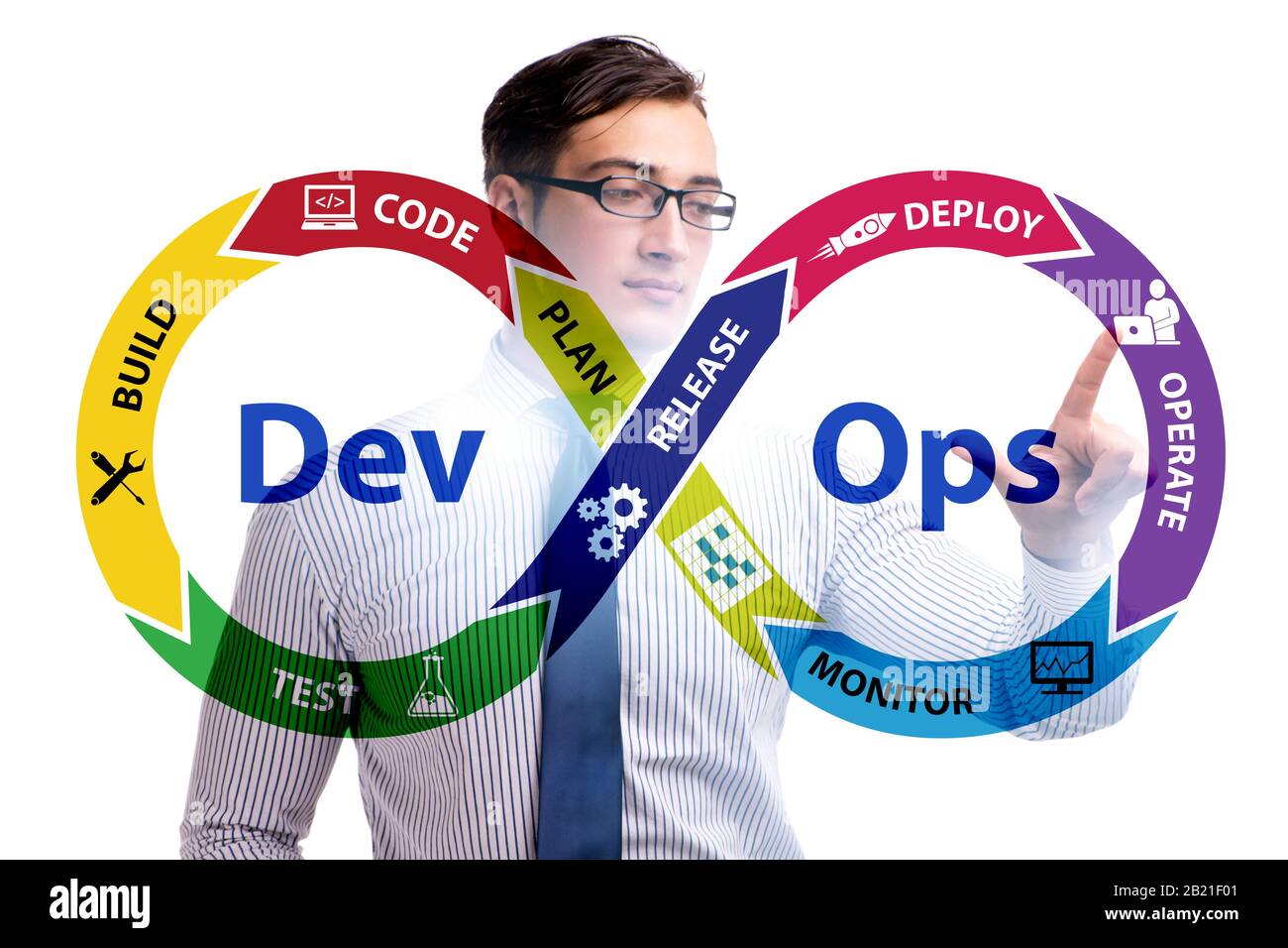 The devops software development it concept Stock Photo - Alamy