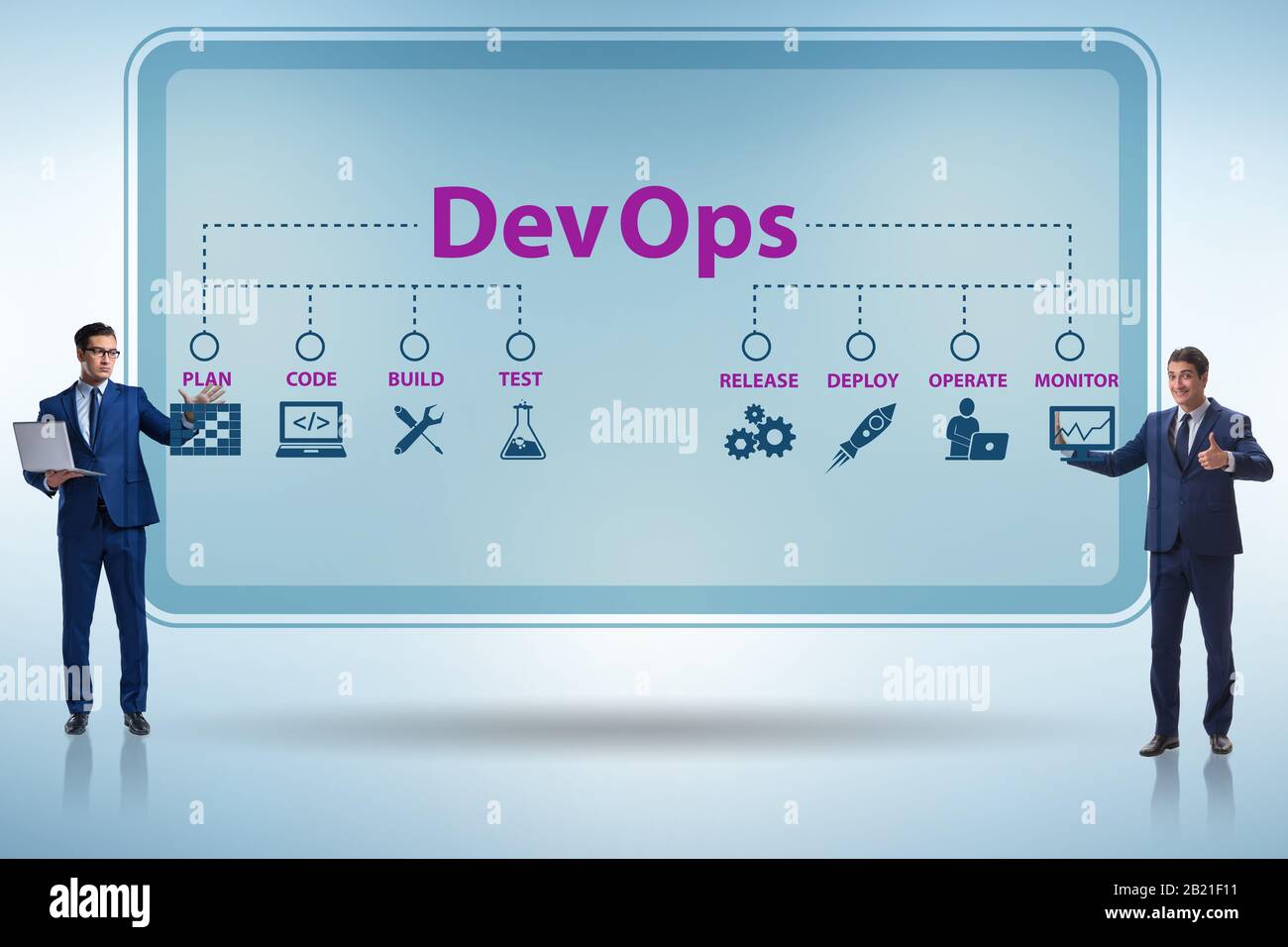 The devops software development it concept Stock Photo - Alamy