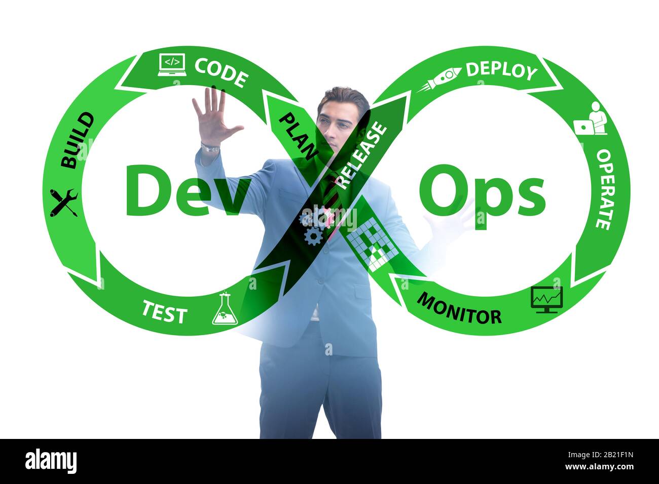 The devops software development it concept Stock Photo - Alamy