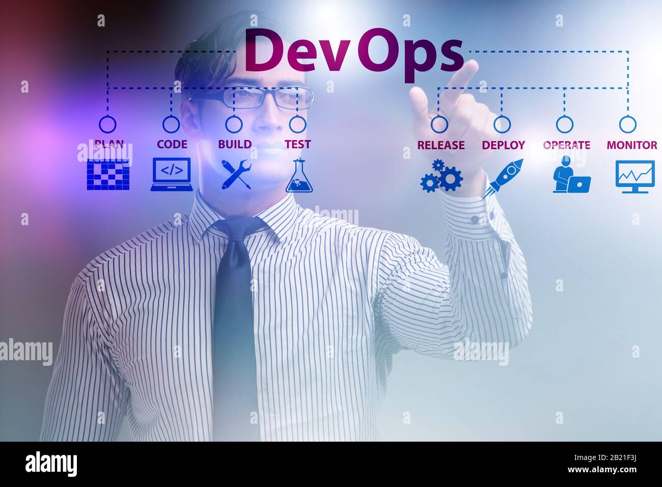 The devops software development it concept Stock Photo - Alamy