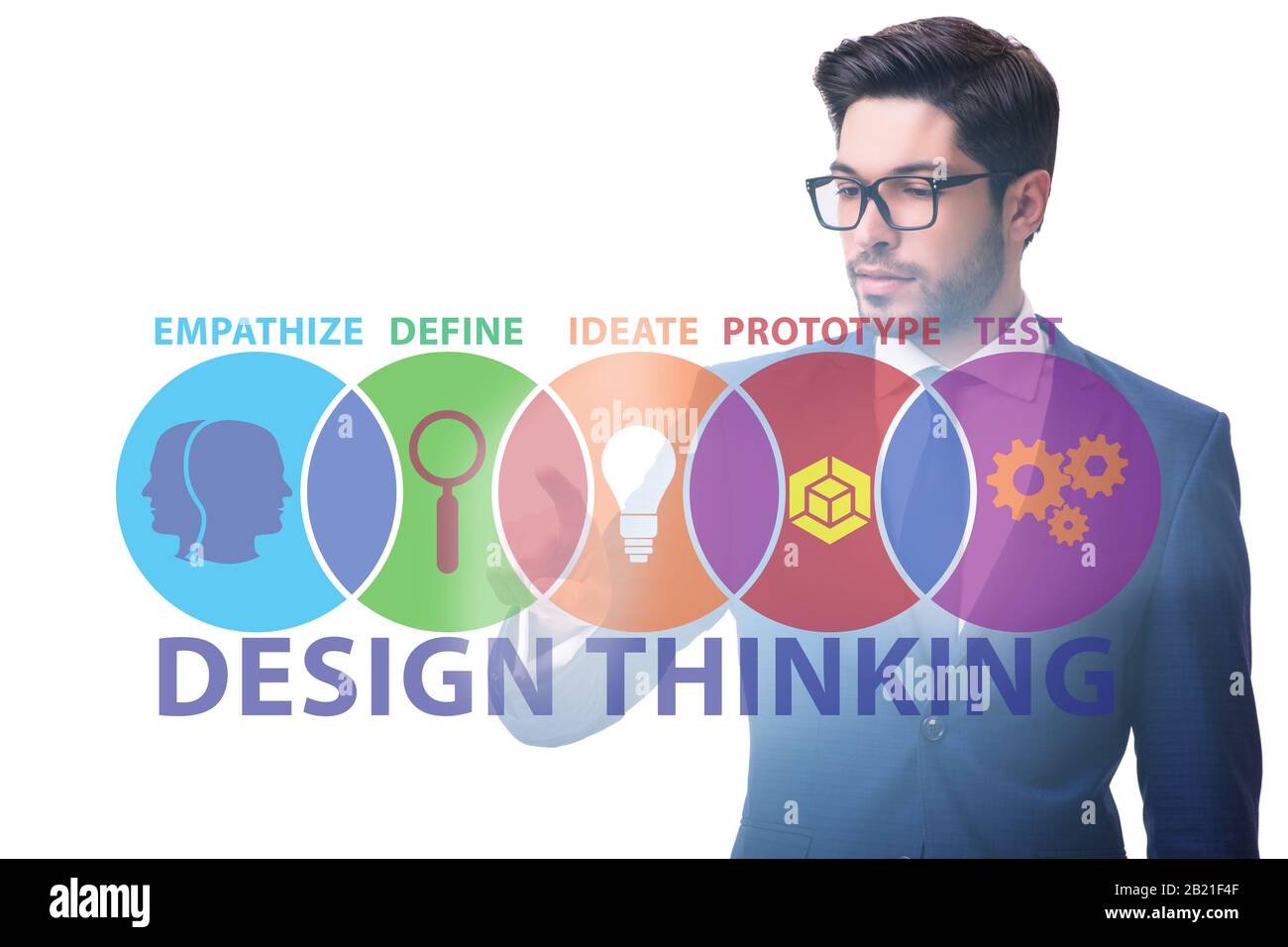 The design thinking concept in software development Stock Photo - Alamy