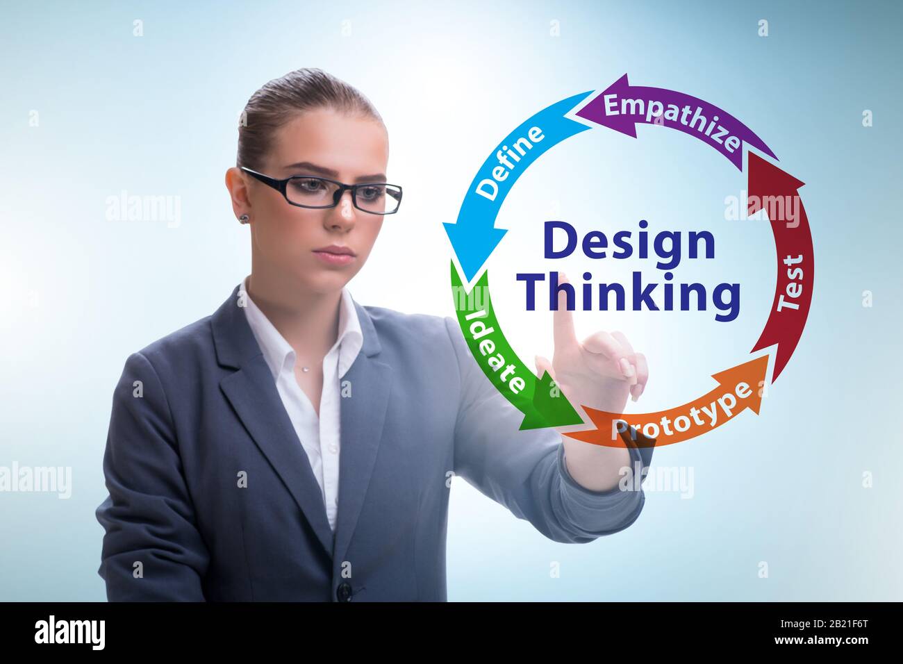 The design thinking concept in software development Stock Photo - Alamy