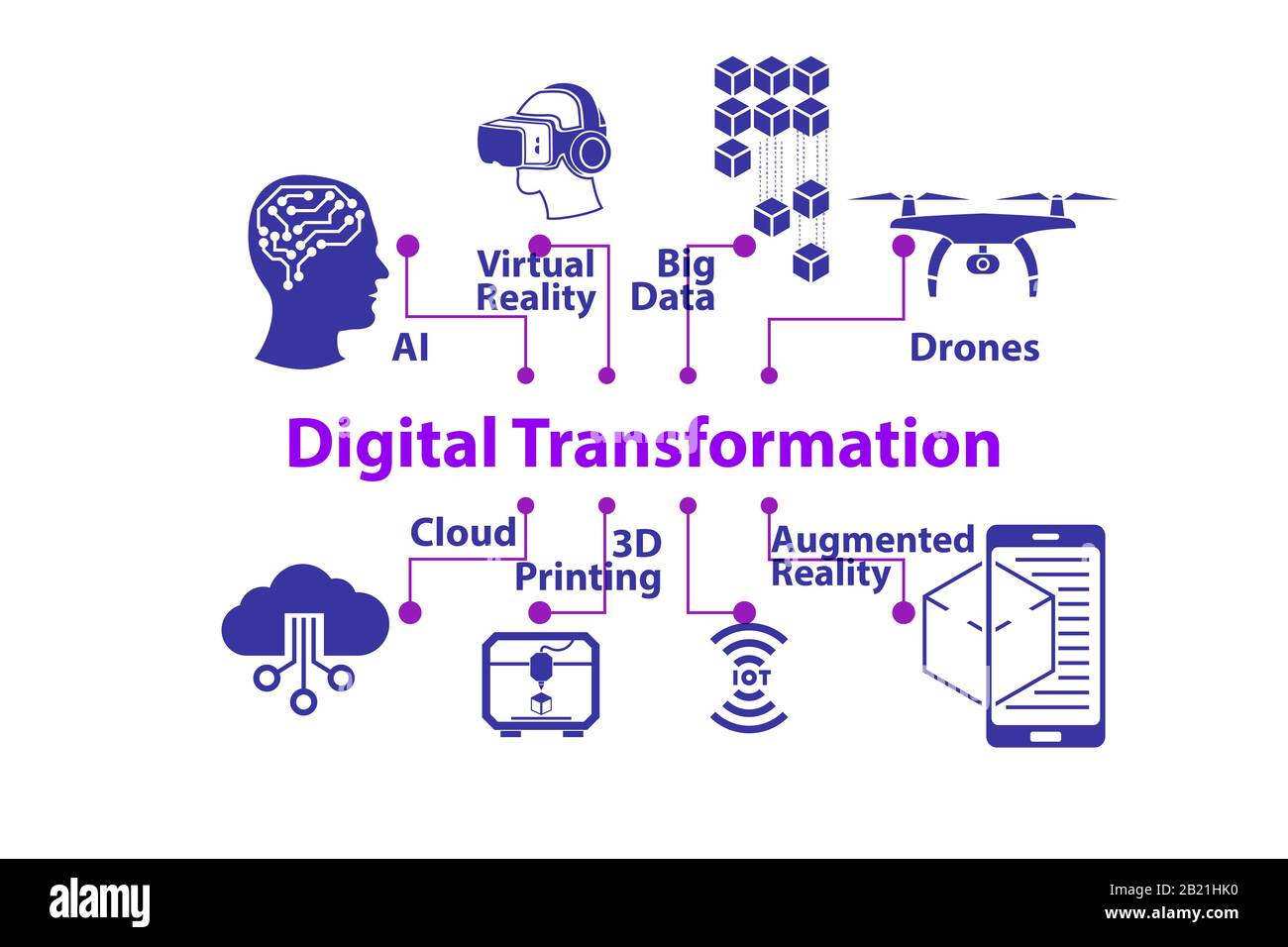 The digital transformation concept - 3d rendering Stock Photo - Alamy