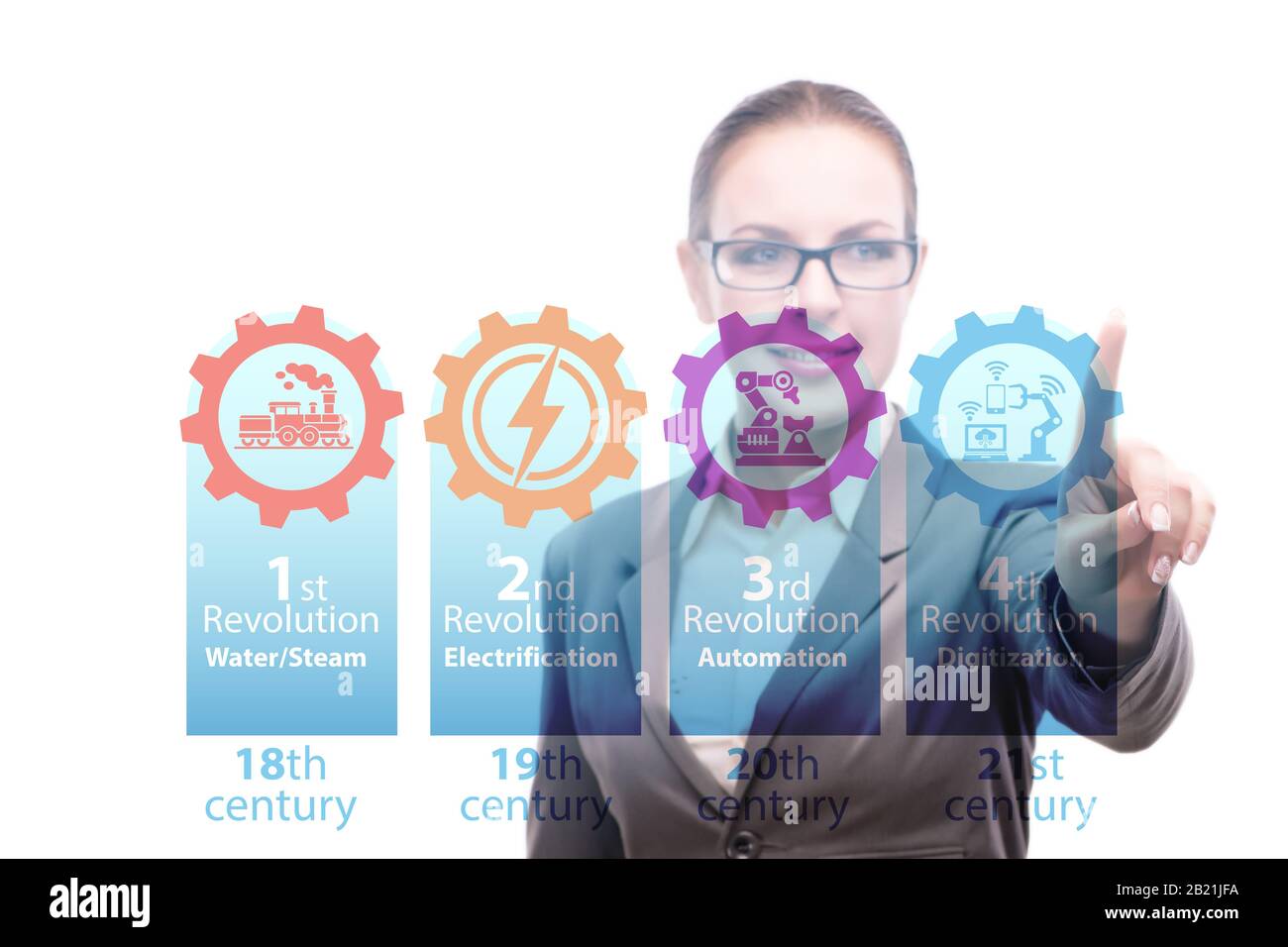 The industry 4.0 concept and stages of development Stock Photo - Alamy