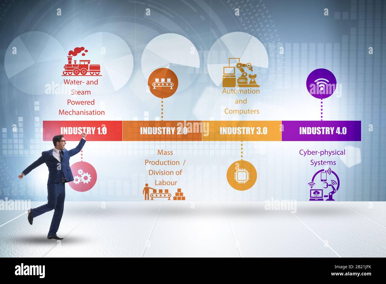 The industry 4.0 concept with various stages Stock Photo - Alamy