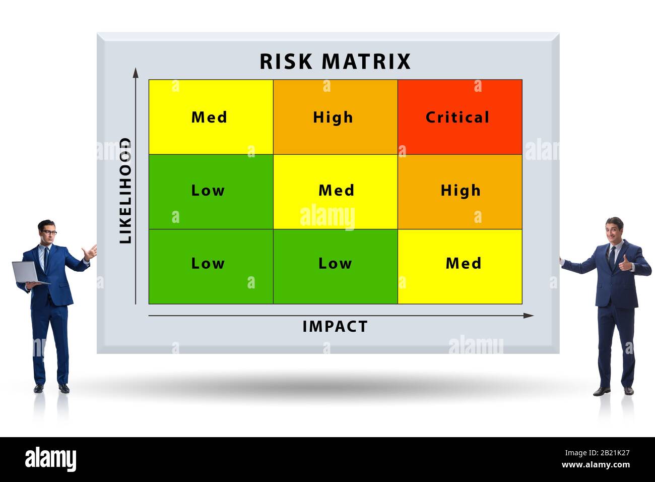 The risk matrix concept with impact and likelihood Stock Photo - Alamy