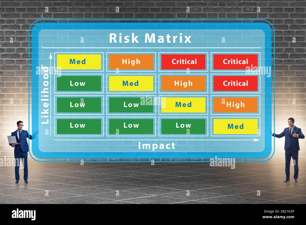 The risk matrix concept with impact and likelihood Stock Photo - Alamy