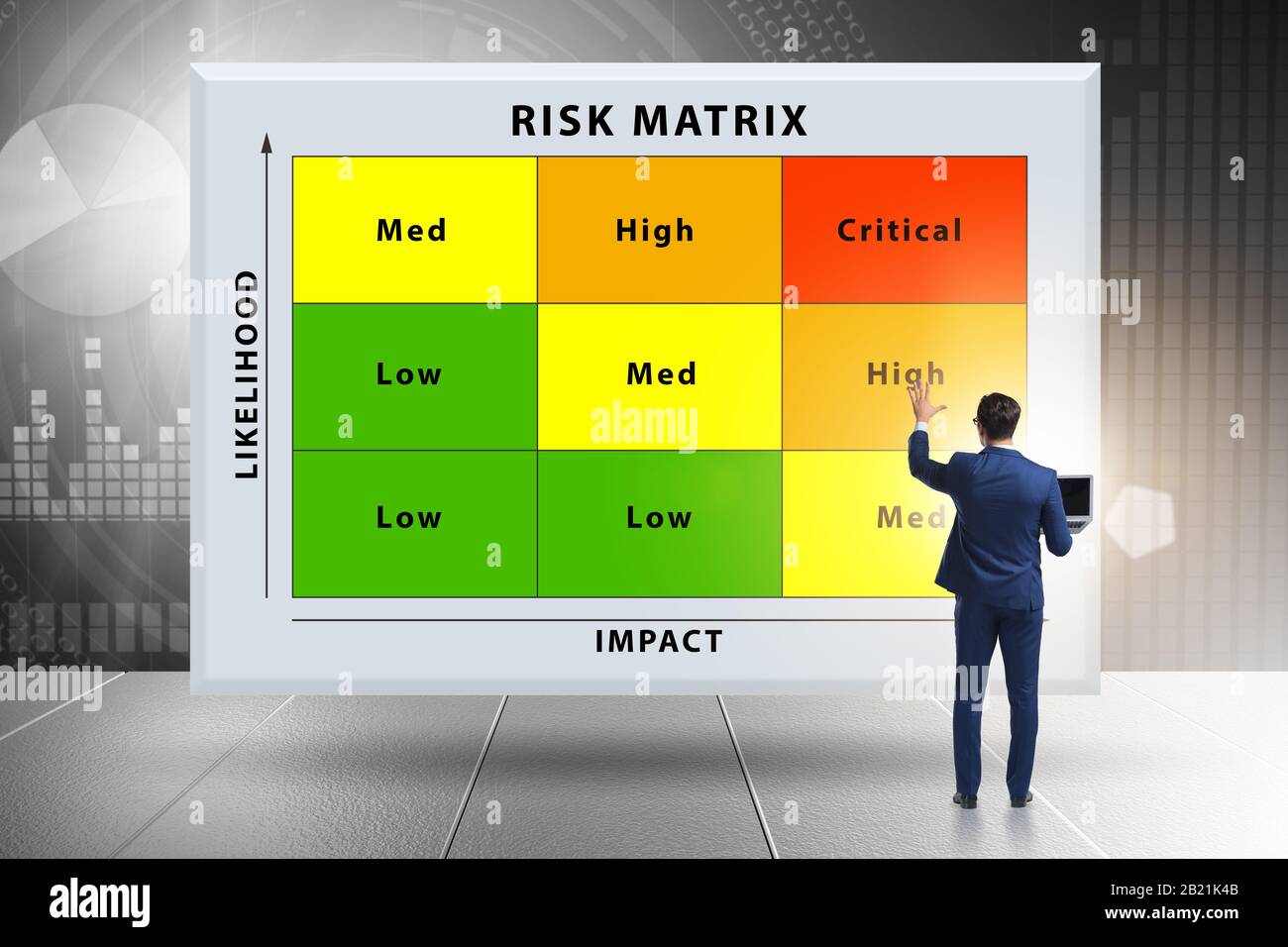 The risk matrix concept with impact and likelihood Stock Photo - Alamy