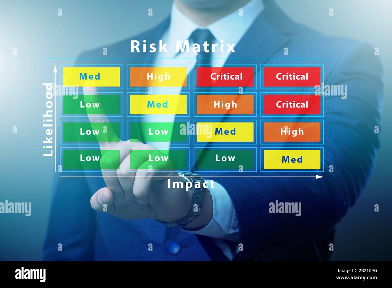 The risk matrix concept with impact and likelihood Stock Photo - Alamy