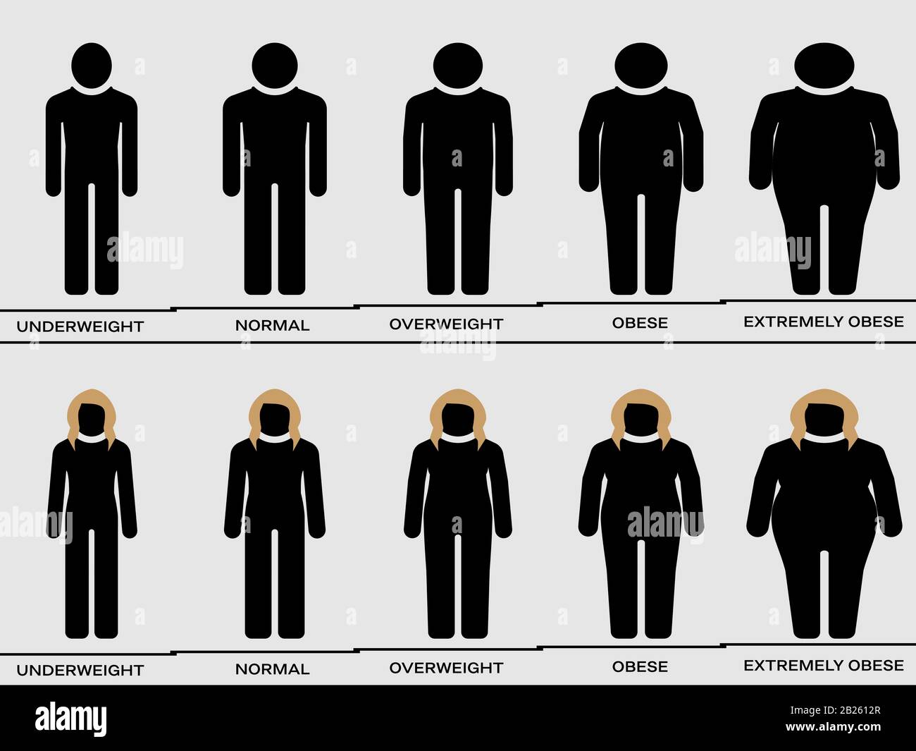 Pictogram collection of males and females in various body shapes Stock ...