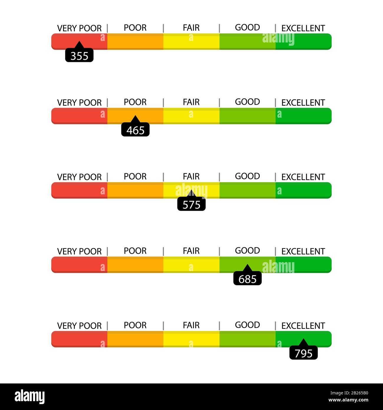 Credit rate look like bar slider, very poor to excellent. Vector credit ... Credit rate look like bar slider, very poor to excellent. Vector credit ...