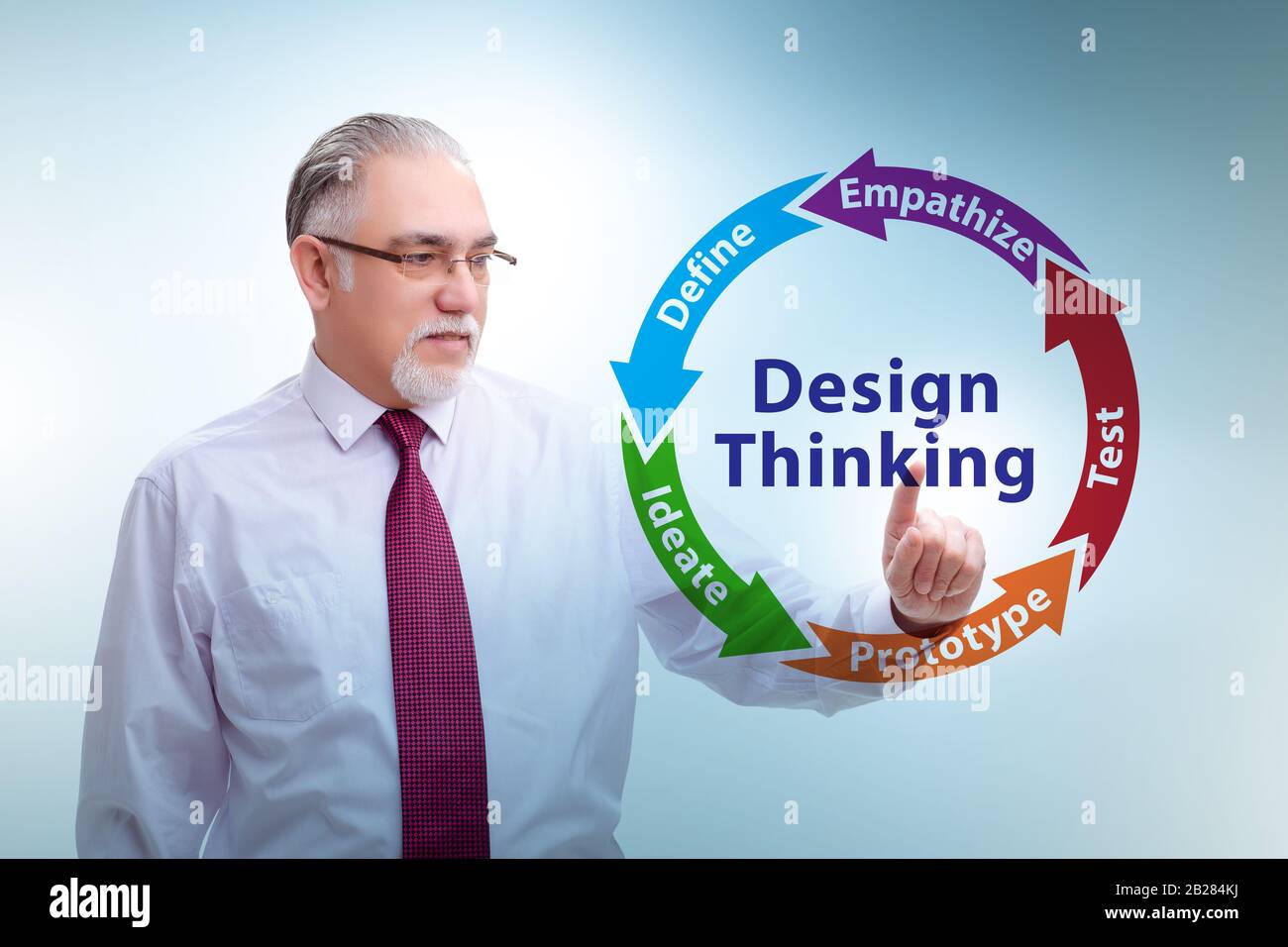 The design thinking concept in software development Stock Photo - Alamy