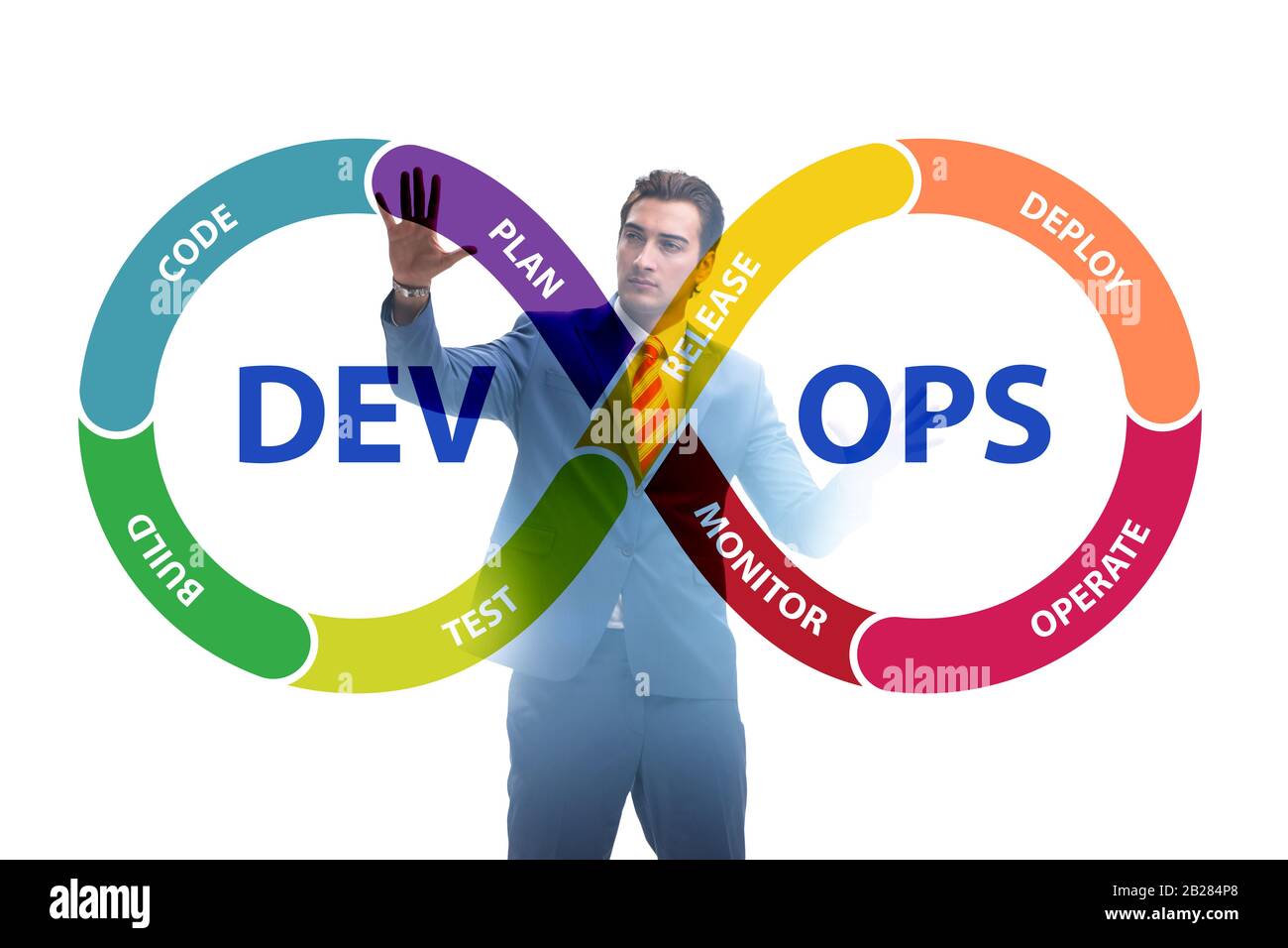 The devops software development it concept Stock Photo - Alamy