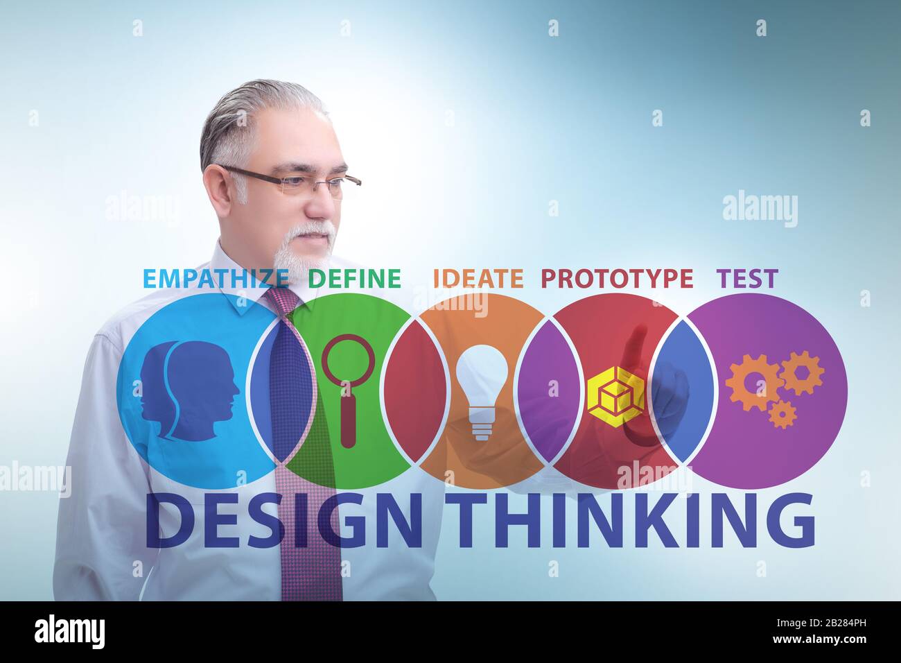 The design thinking concept in software development Stock Photo - Alamy
