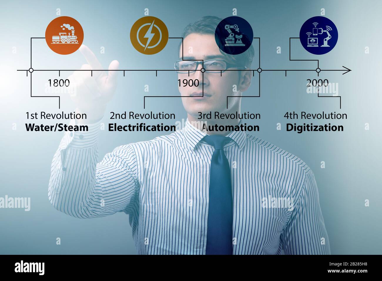 The industry 4.0 concept and stages of development Stock Photo - Alamy
