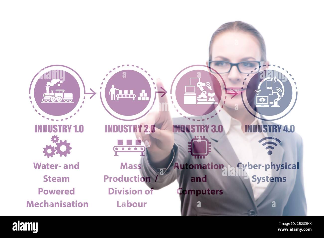 The industry 4.0 concept with various stages Stock Photo - Alamy