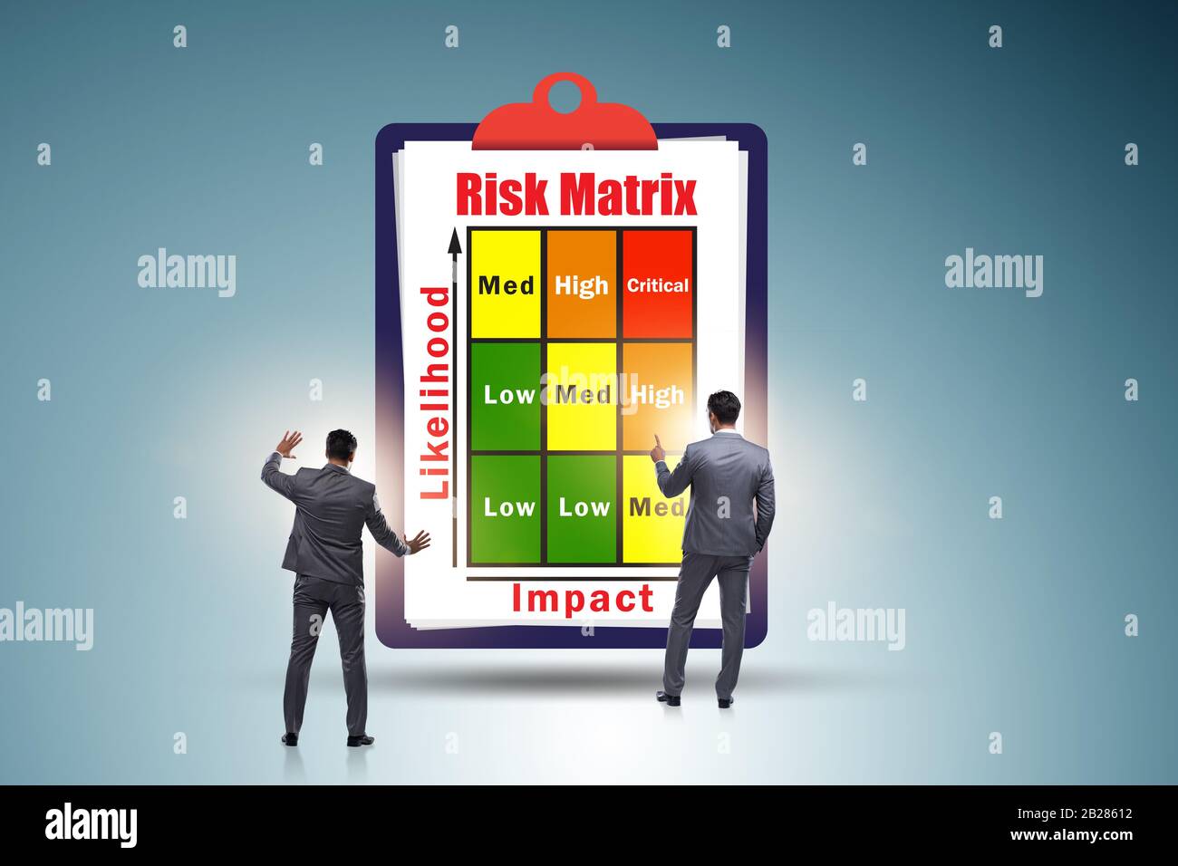 The risk matrix concept with impact and likelihood Stock Photo - Alamy