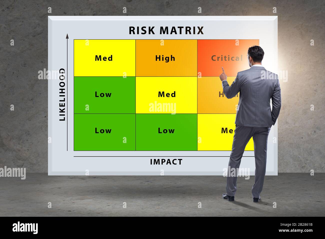 The risk matrix concept with impact and likelihood Stock Photo - Alamy