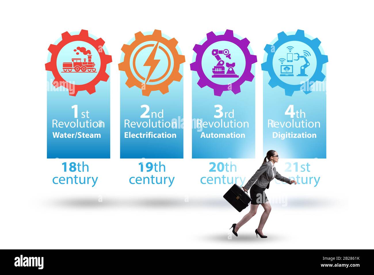 The industry 4.0 concept and stages of development Stock Photo - Alamy