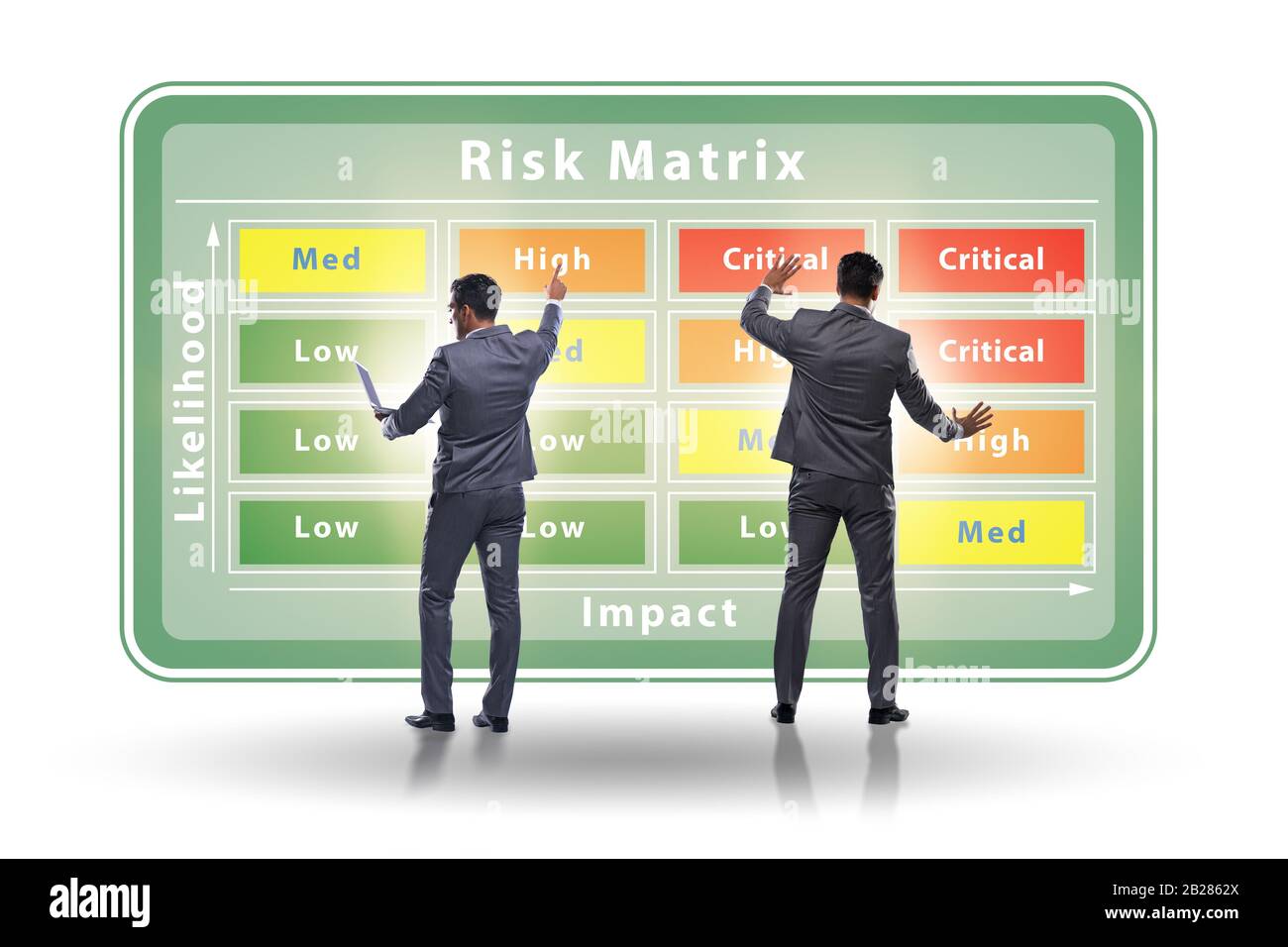 The risk matrix concept with impact and likelihood Stock Photo - Alamy