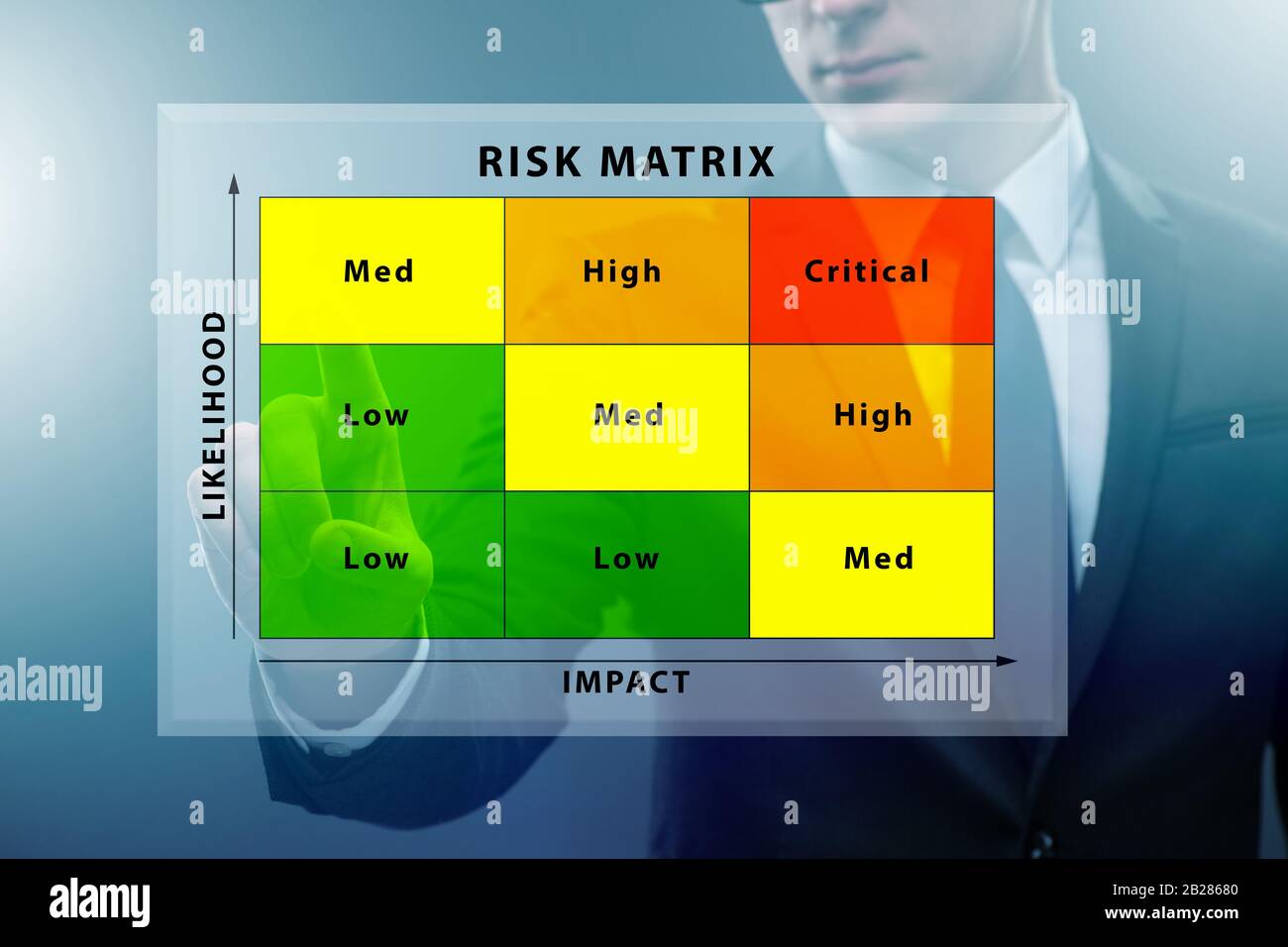 The risk matrix concept with impact and likelihood Stock Photo - Alamy