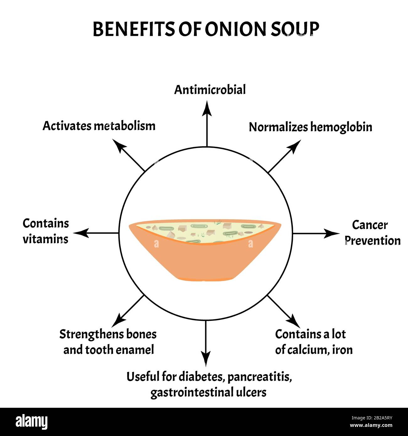 International Soup Day April 5th. Useful properties of onion soup ...