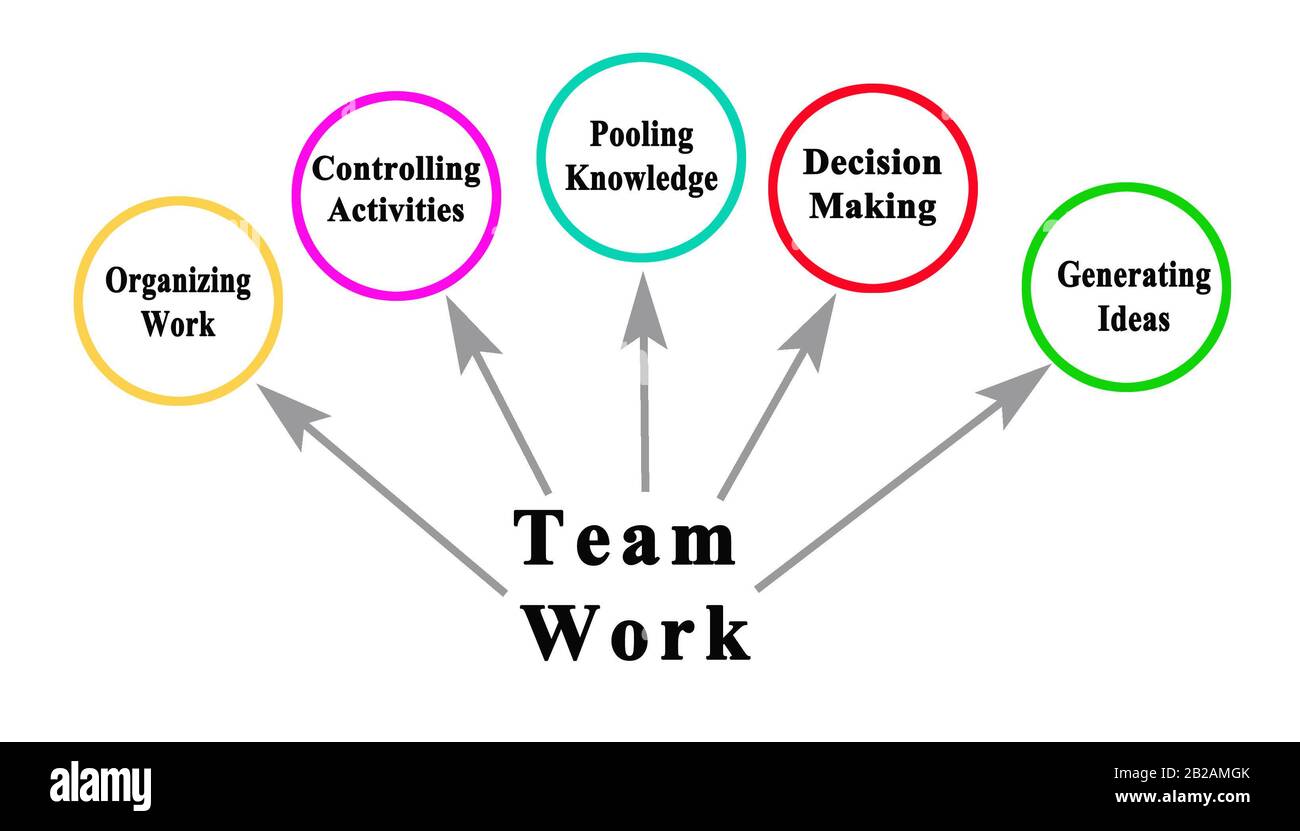 Controlling team Cut Out Stock Images & Pictures - Alamy