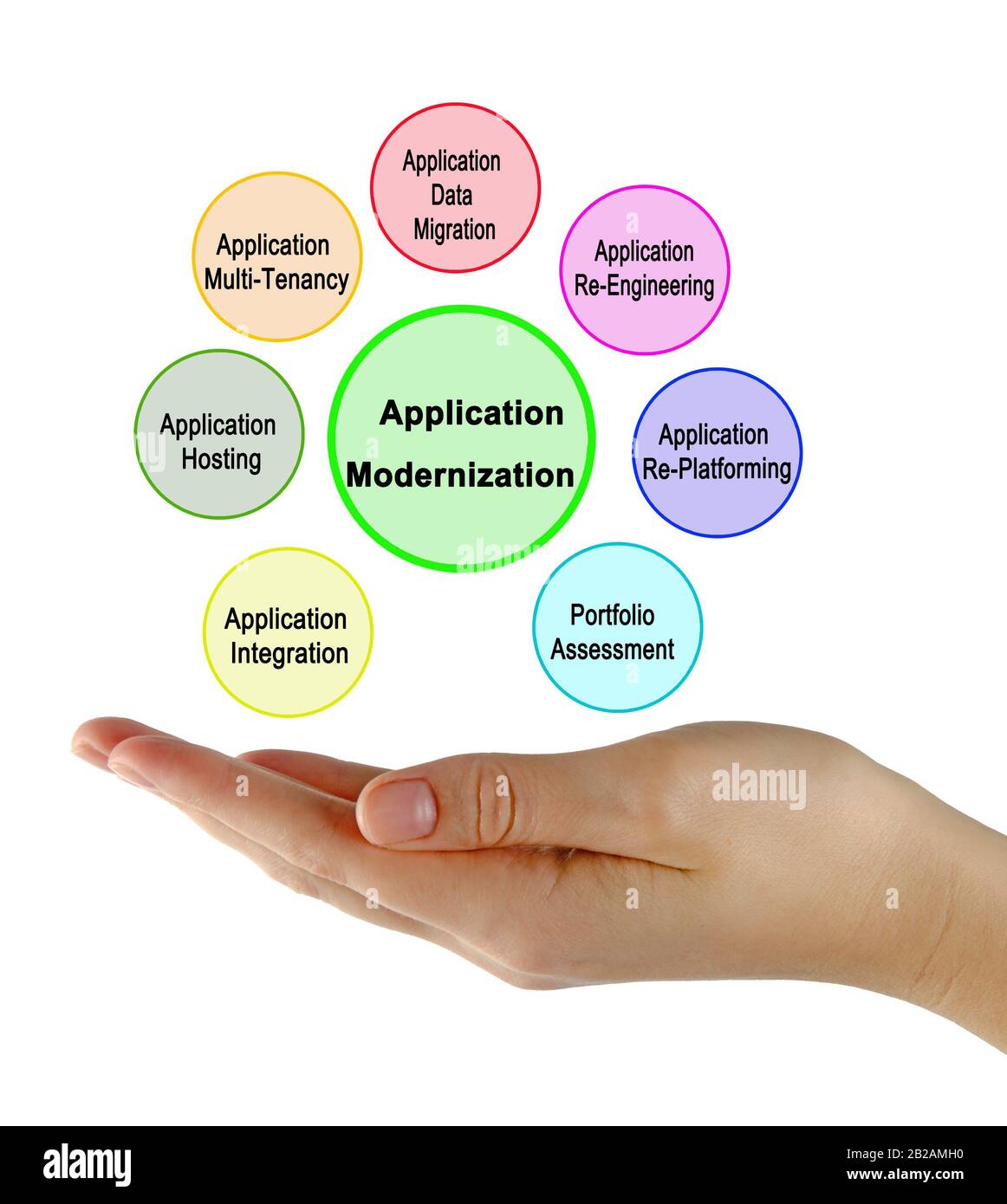 Program modernization Cut Out Stock Images & Pictures - Alamy