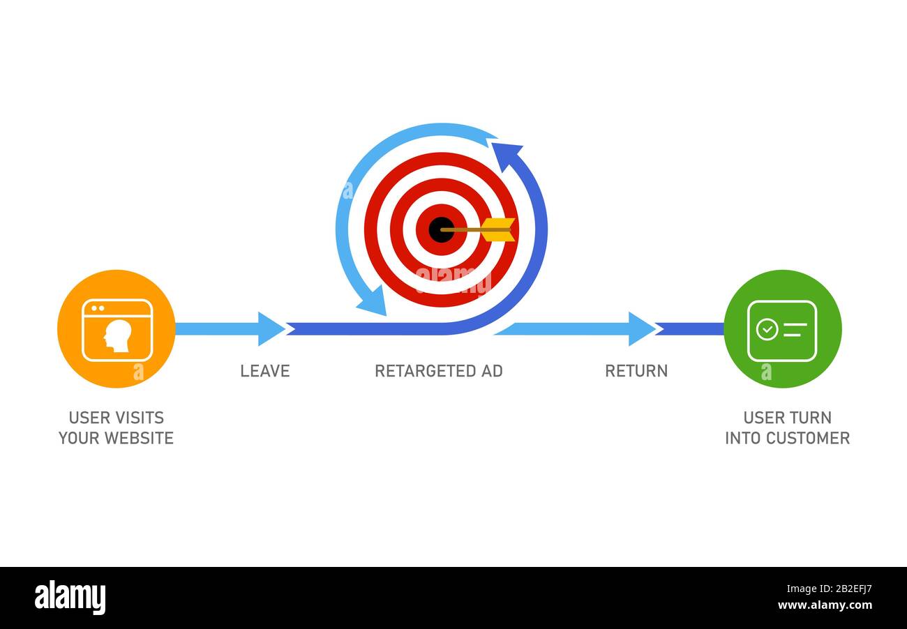 Retarget Stock Vector Images - Alamy