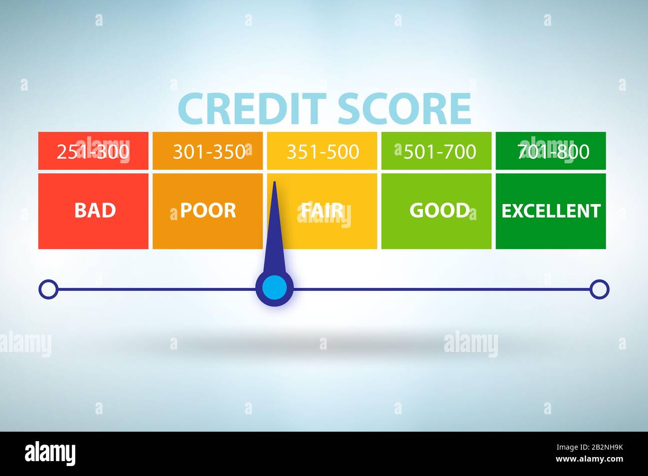 The credit score concept - 3d rendering Stock Photo - Alamy