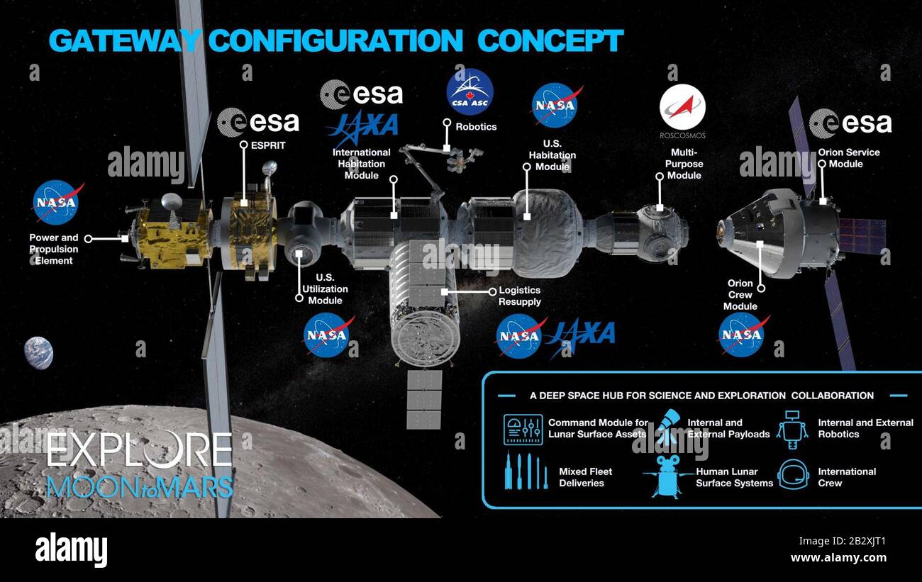 Gateway Space Station Module Map Stock Photo - Alamy