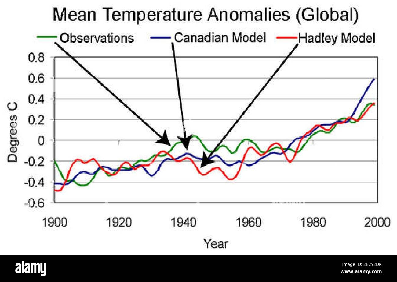2000 3 Cut Out Stock Images & Pictures - Alamy