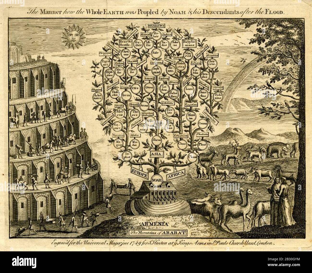 Genealogical tree of Noah after the Biblical flood. Engraved in 1749, J ...