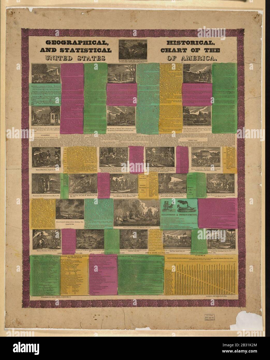 Geographical, historical, and statistical chart of the United States of ...