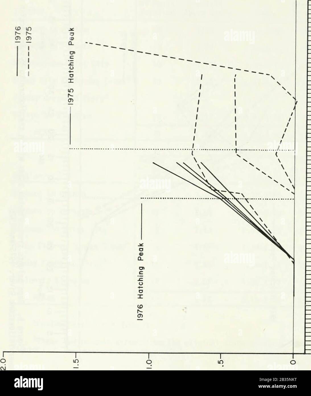 "The effect of altered streamflow on migratory birds of the Yellowstone ...