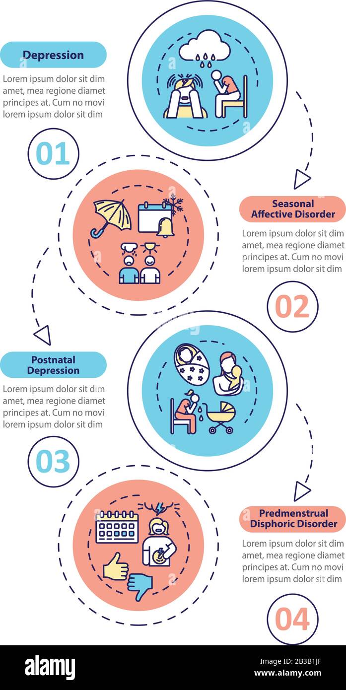 Mental disorders vector infographic template. Psychological problems ...