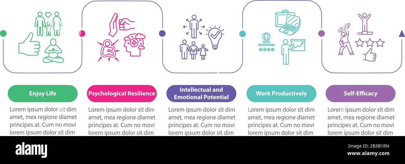 Mental health vector infographic template. Psychological wellness ...