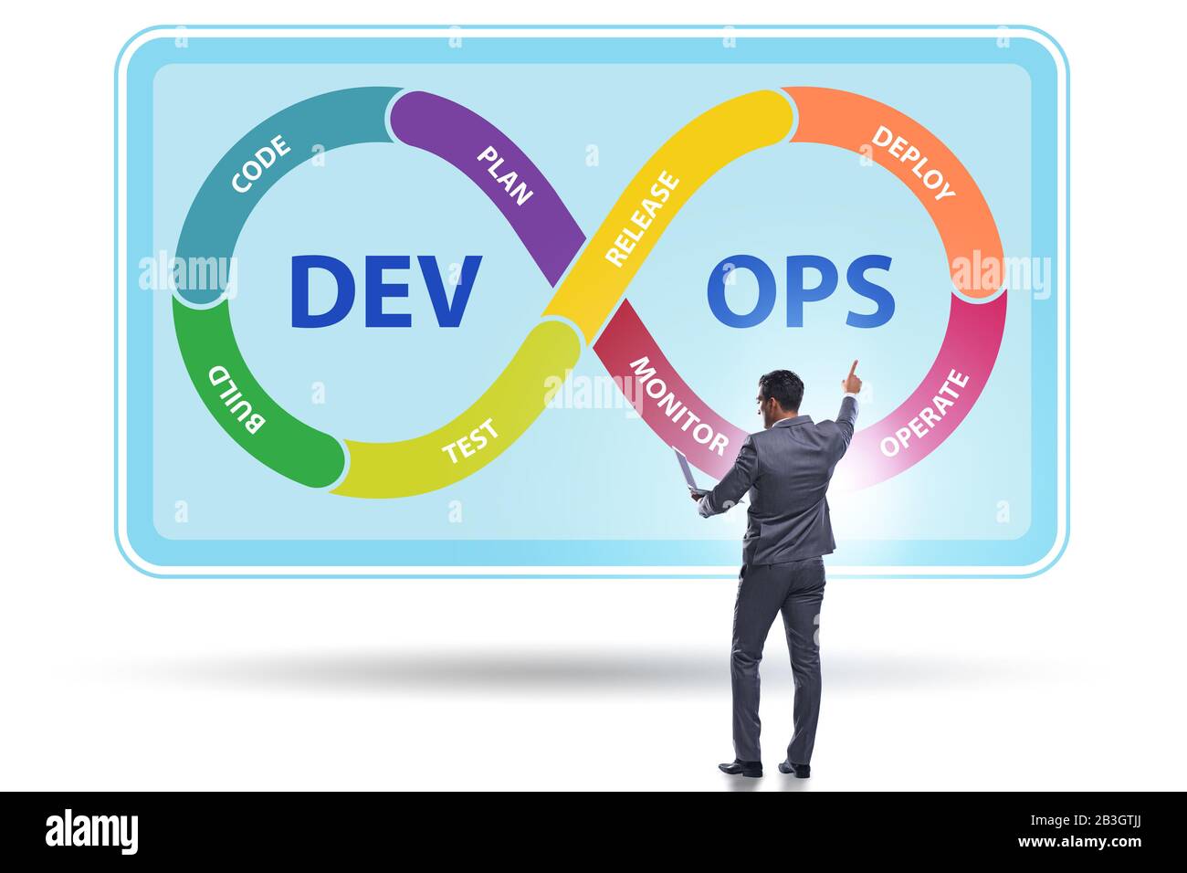 The devops software development it concept Stock Photo - Alamy