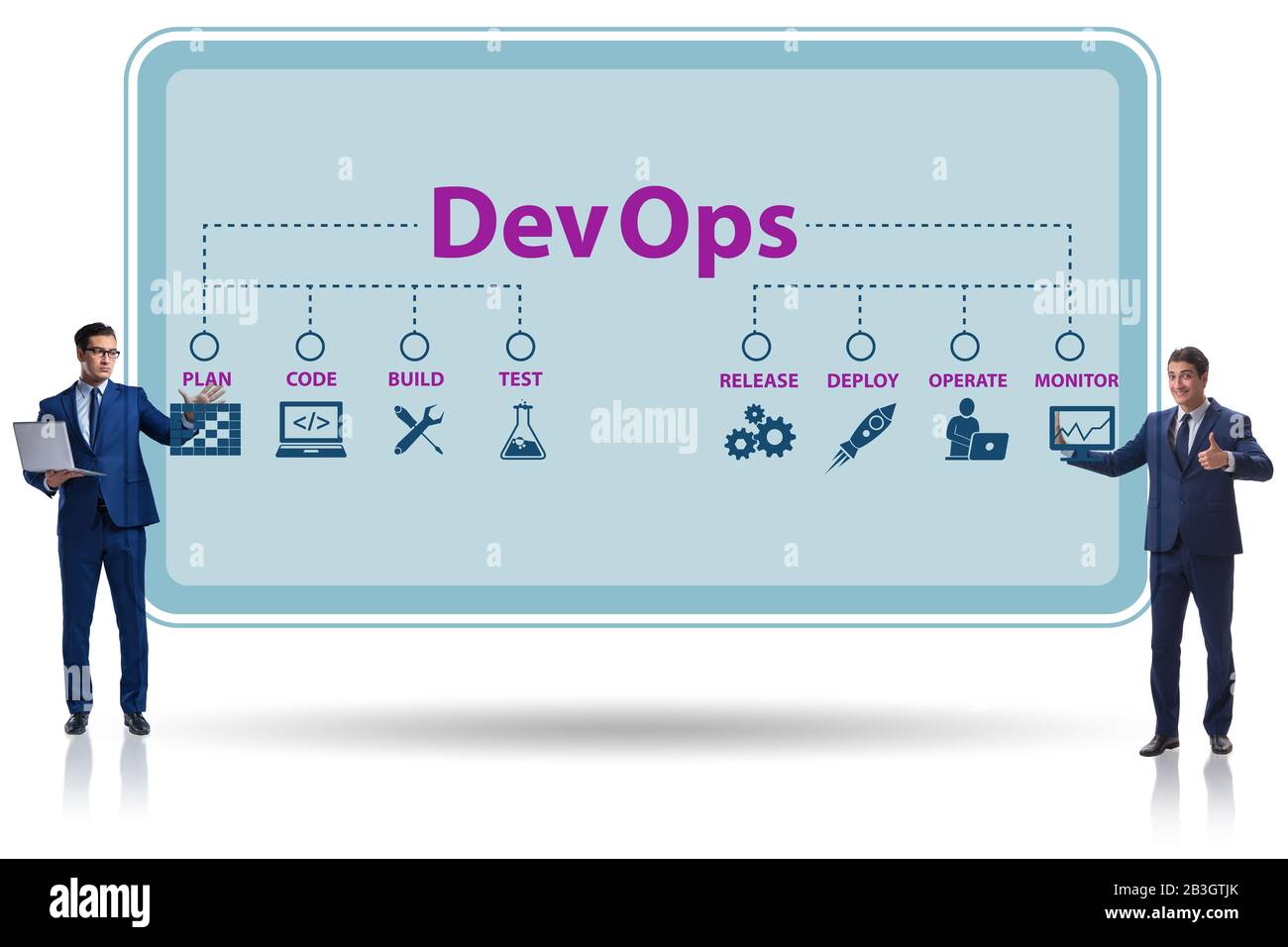 The devops software development it concept Stock Photo - Alamy
