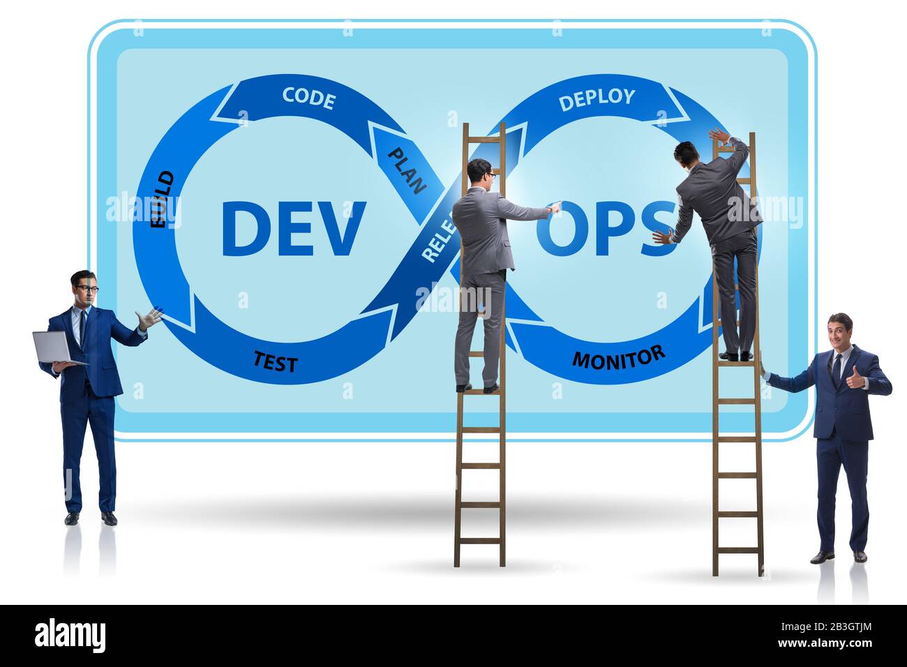 The devops software development it concept Stock Photo - Alamy