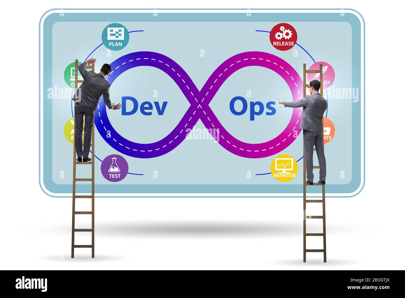 The devops software development it concept Stock Photo - Alamy