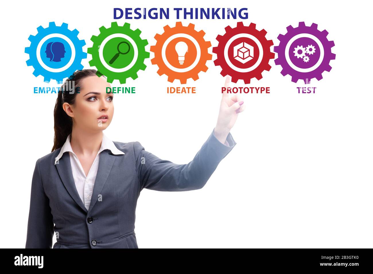 The design thinking concept in software development Stock Photo - Alamy