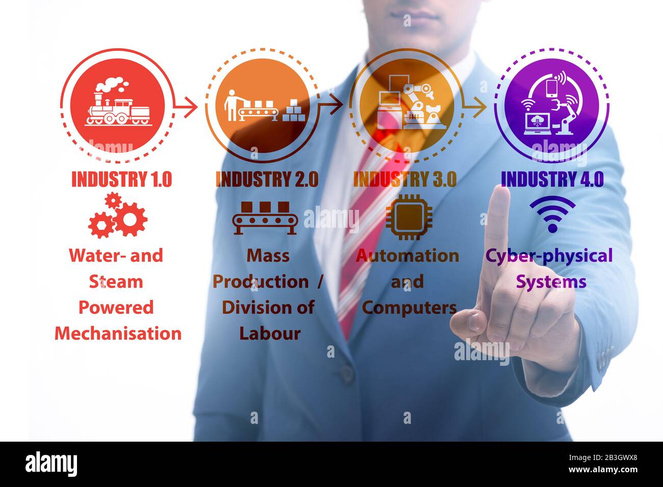 The industry 4.0 concept with various stages Stock Photo - Alamy