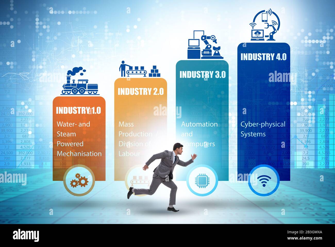 The industry 4.0 concept with various stages Stock Photo - Alamy The industry 4.0 concept with various stages Stock Photo - Alamy