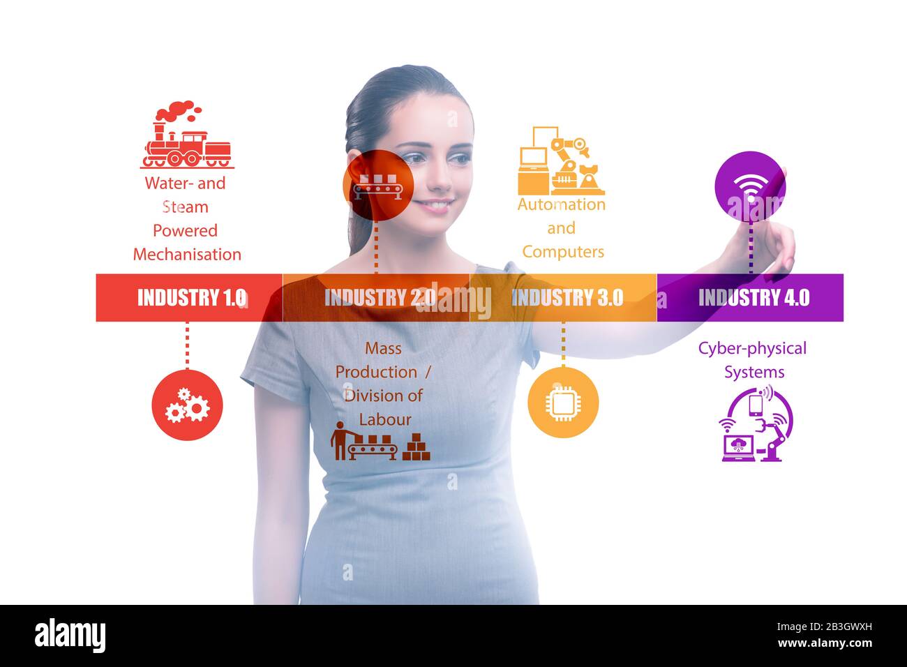 The industry 4.0 concept with various stages Stock Photo - Alamy