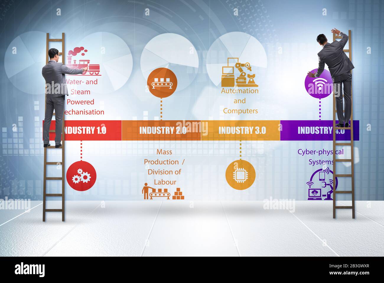 The industry 4.0 concept with various stages Stock Photo - Alamy