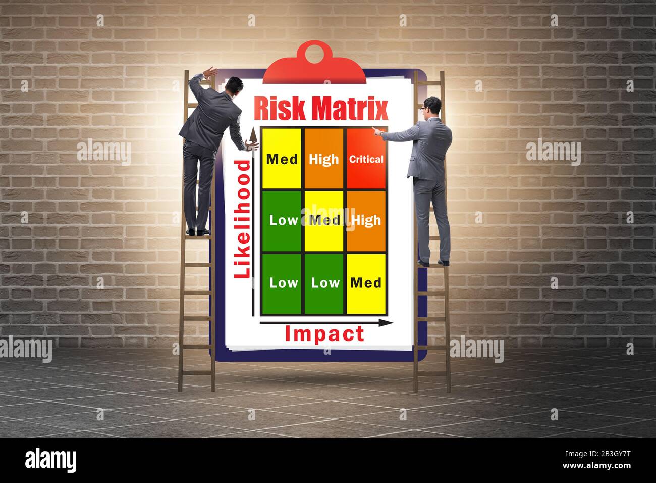 The risk matrix concept with impact and likelihood Stock Photo - Alamy